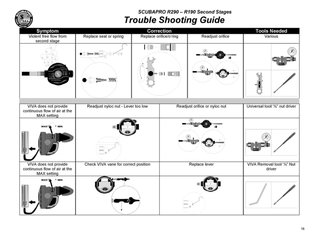 Scubapro R190 / R195 – Tauchblog