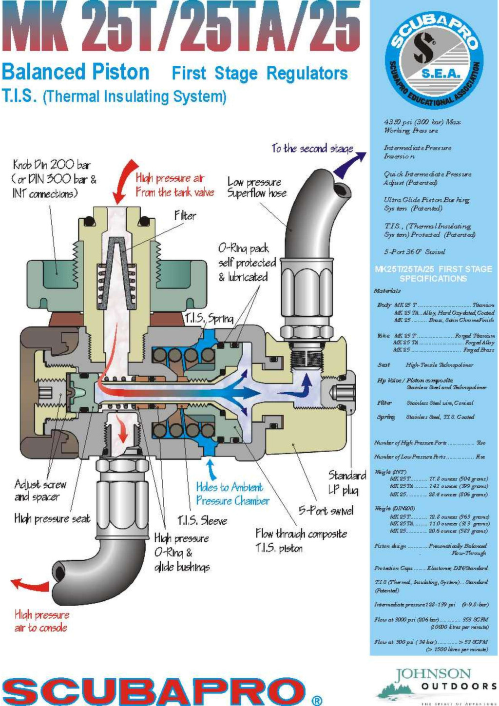 Scubapro MK25 – Tauchblog
