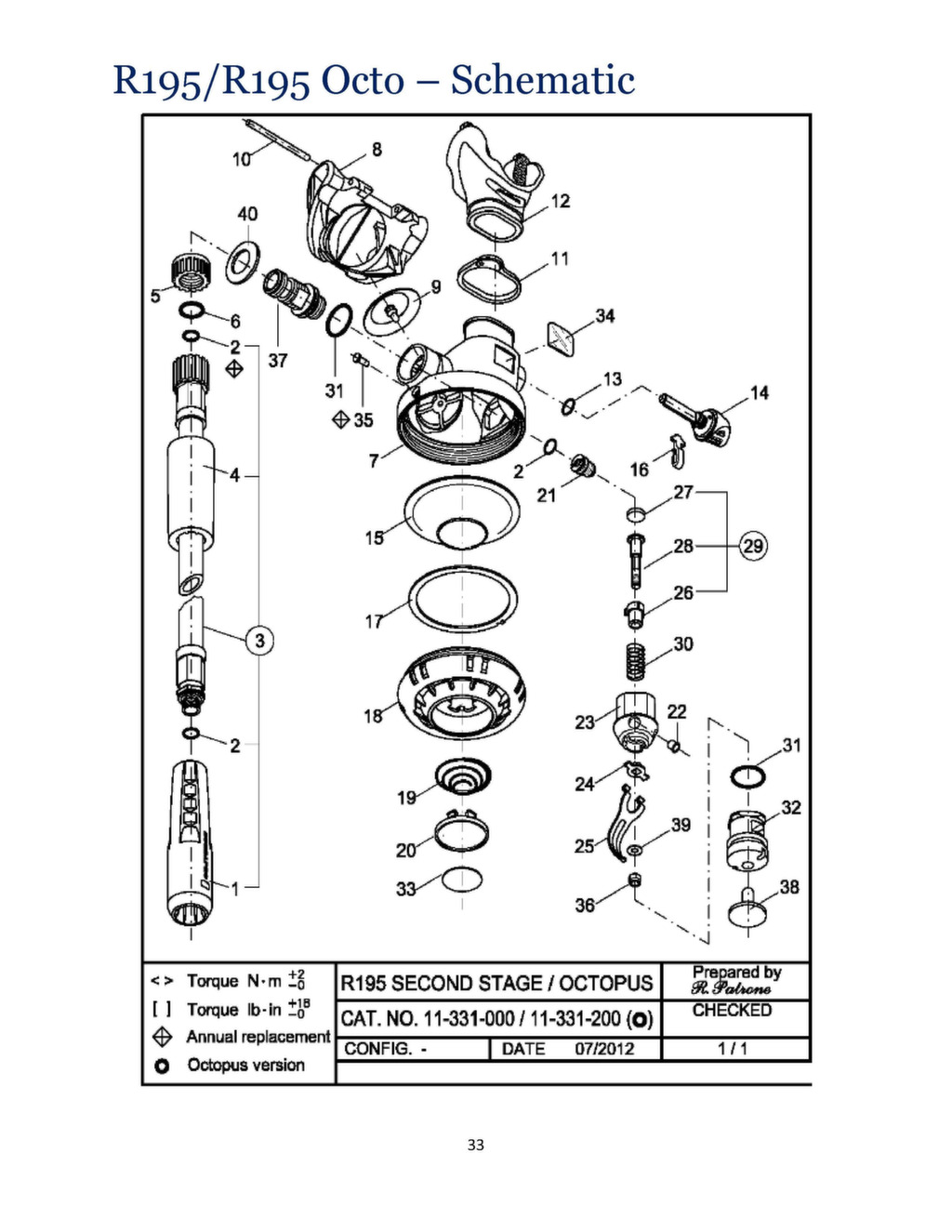 Scubapro R190 / R195 – Tauchblog